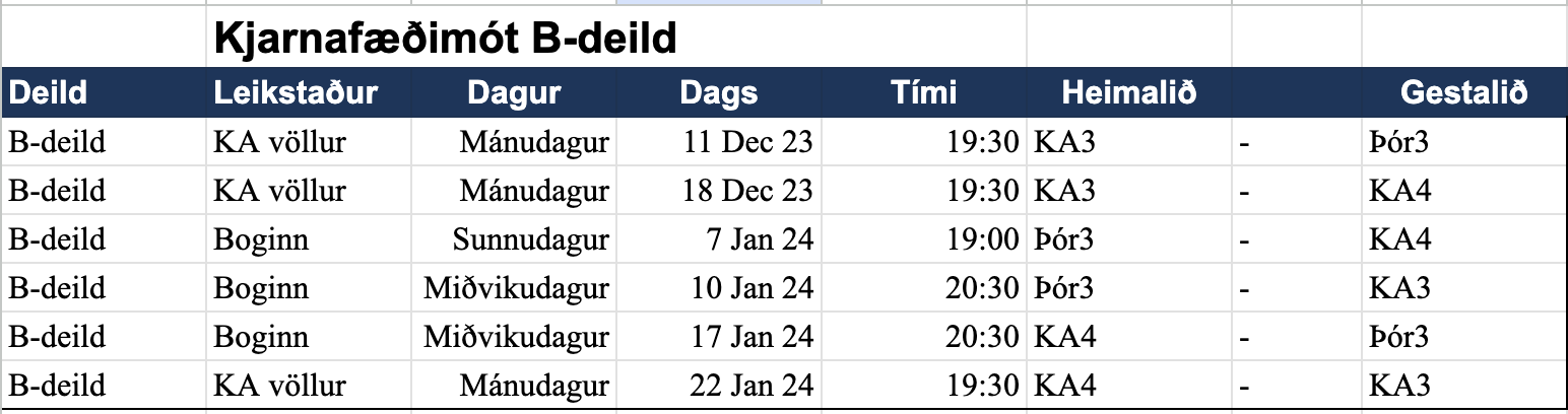 Kjarnafæðimótið 2024 – KDN.is